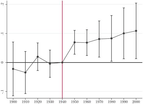 Tikz Pgf Tikzpicture Differences Plot TeX LaTeX Stack Exchange