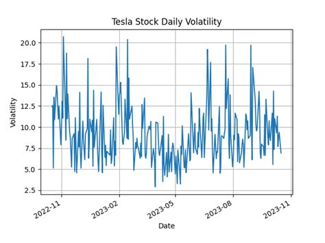 AI Agents For Data Visualization With AutoGen