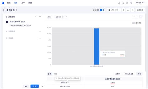 事件分析 Thinkingdata