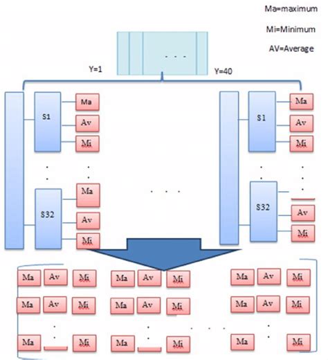 Block Diagram Of Minimum Average Maximum Method Mam Download Scientific Diagram