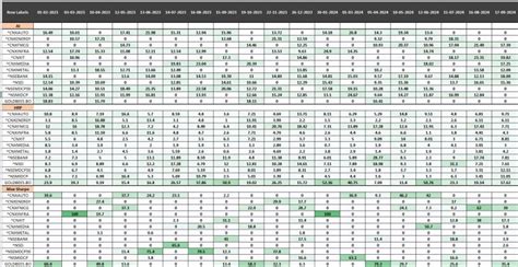 Ajay Pawar On Linkedin Portfoliooptimization Aiinfinance