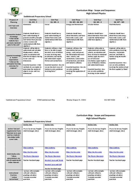 scope and sequence high school math physics pdf homework force