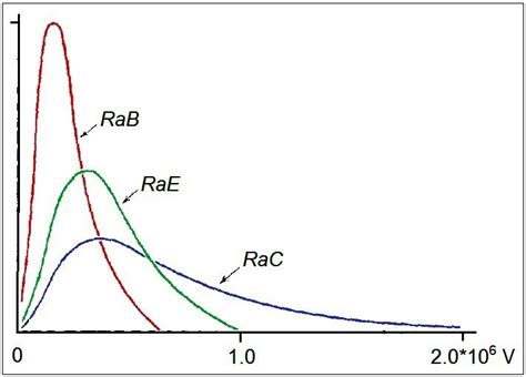 Aksayskiy Vladimir Beta Decay Blackbody Model