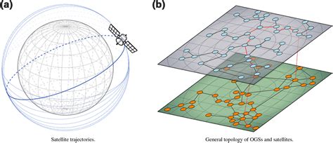 A Global Qkd Network A Satellites Offer A Way To Extend The Range Of