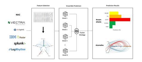 [press Vision] 국내 인공지능 기술의 새바람을 일으키다 주 델타엑스 Today 여기에뉴스