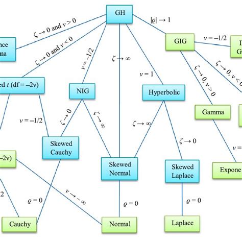 Generalized Hyperbolic Tree Bensaïda 28 Download Scientific Diagram
