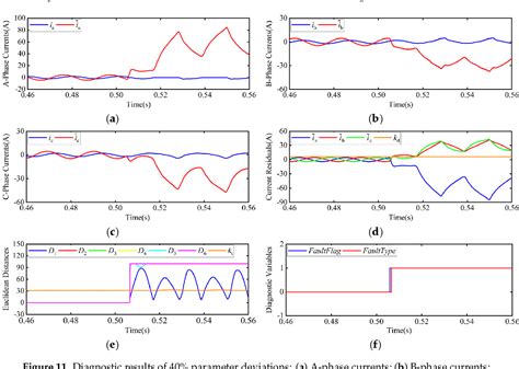 Figure 11 From A Hybrid System Model Based Open Circuit Fault Diagnosis Method Of Three Phase