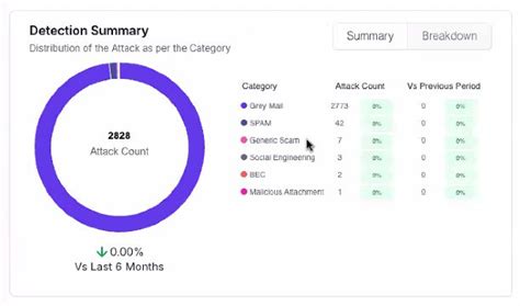 Cybersecurity Ai Malwaredetection Inceptioncyber Innovation Bill Mann