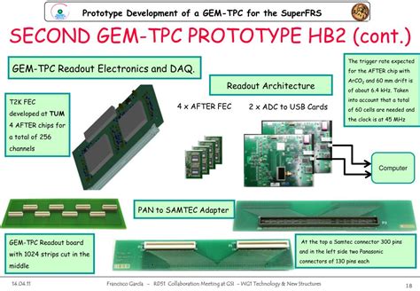 Ppt Prototype Development Of A Gem Tpc For The Superfrs Powerpoint