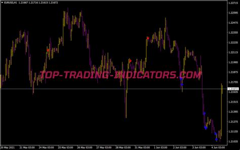 RSI Slow Down Indicator Top MT4 Indicators Mq4 Or Ex4 Top Trading Indicators Com Best