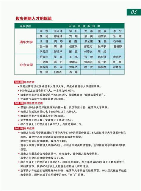 武汉市第六中学