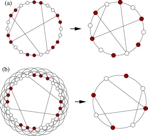 Figure 1 From Renormalization Group Analysis Of The Small World Network