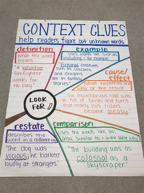 Context Clues Classroom Anchor Charts Reading Anchor Charts Writing Anchor Charts