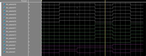 kalaiselvan rajasekaran on linkedin 100daysofrtl githubactions github communication verilog…