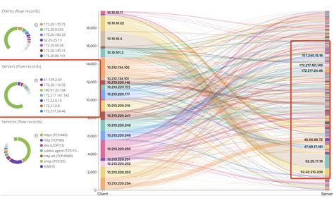 Wat Kun Je Met Netflow Abraxax Nl