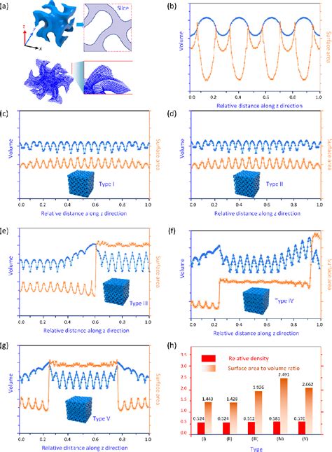 Figure 5 From Design And Characterization Of Sheet Based Gyroid Porous