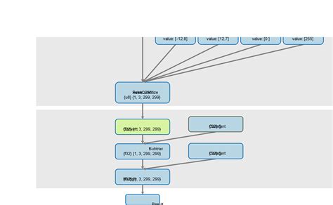 Openvino™ Low Precision Transformations — Openvino™ Documentation
