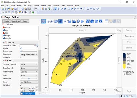 Solved How To Label The Data Points In Scatter Plot On Graph Builder