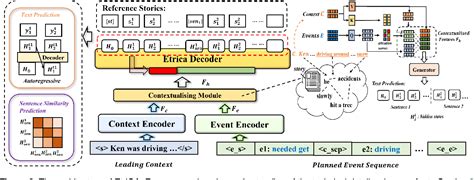 figure 1 from a cross attention augmented model for event triggered
