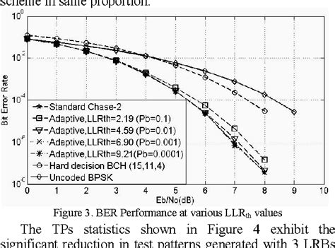 Figure 3 From Energy Efficient Soft Decision Error Control In Wireless