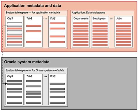oracle database 12c “cloning plugabble databases pdbs ” parte i