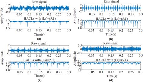 The Waveforms Of Raw Signals And Their Hacls With L S 5 1 Download Scientific
