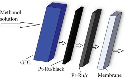 Schematic Of The Anode Side Half Mea 2 Download Scientific Diagram