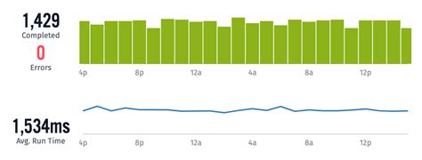 Workflow Metrics Wegnology Documentation