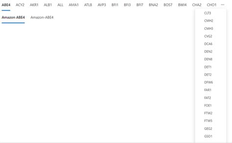 tablist missing tabs power platform community