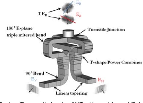 Figure 6 From A Turnstile Junction Waveguide Orthomode Transducer For