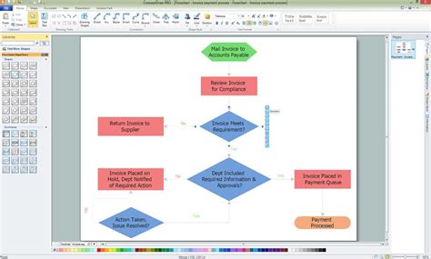 Visualize Your Software S Flow With Online Diagramming Tools