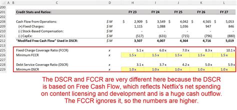 Fixed Charge Coverage Ratio Ffcr Full Tutorial Excel