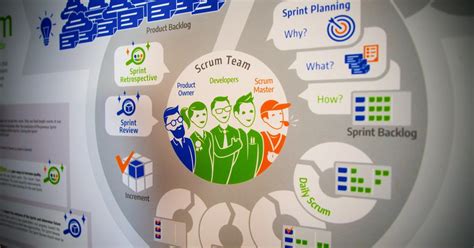 Scrum Guide Poster Dasscrumteam