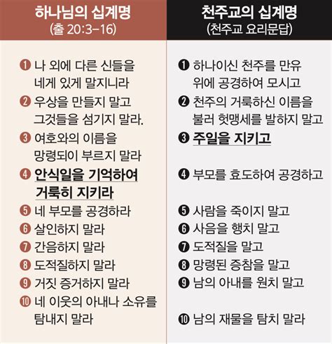 가톨릭 십계명