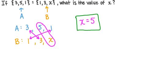 question video finding an unknown element using an equality of sets