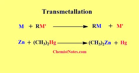 Organometallic Compounds Easy Definition Nomenclature 2 Major Classification Synthesis