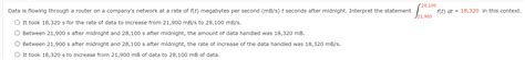 Solved Data Is Flowing Through A Router On A Companys