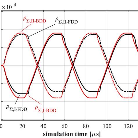 Surface Charge Density Deposited Onto Dielectric Layers I And Ii Over