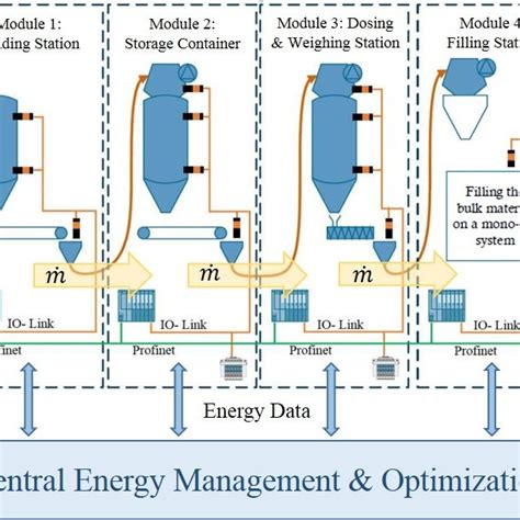 Laboratory Testbed Schematic And Modeling Set Up Download Scientific