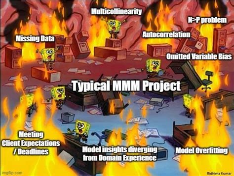 Aryma Labs On Linkedin Marketingmixmodeling Statistics Linearregression