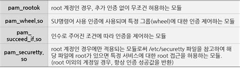[ldap] ubuntu에서 nss pam 설정 및 간단한 테스트