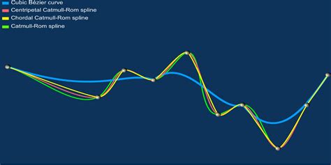Catmull Rom Spline · Github Topics · Github