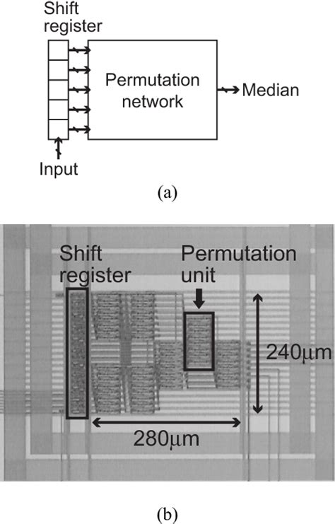 Figure 1 From A Real Time Vlsi Median Filter Employing Two Dimensional