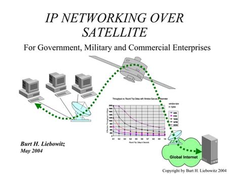 Ip Networking Over Satelite Course Sampler Ppt