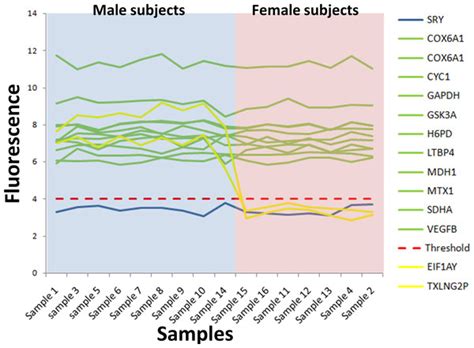 A Novel Approach For Human Whole Transcriptome Analysis Based On Absolute Gene Expression Of