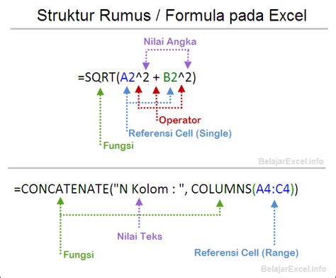 Dasar Dasar Rumus Formula Microsoft Excel 2007