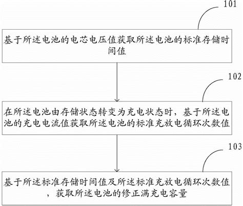 Data Processing Method Apparatus Thereof And Electronic Equipment