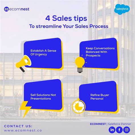 How To Use Salesforce With Our 4 Step Formula Ecomnest Posted On The Topic Linkedin