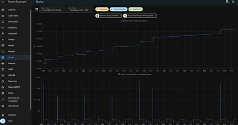 Zigbee Power Meter Peaks On Load Start Up Zigbee Home Assistant