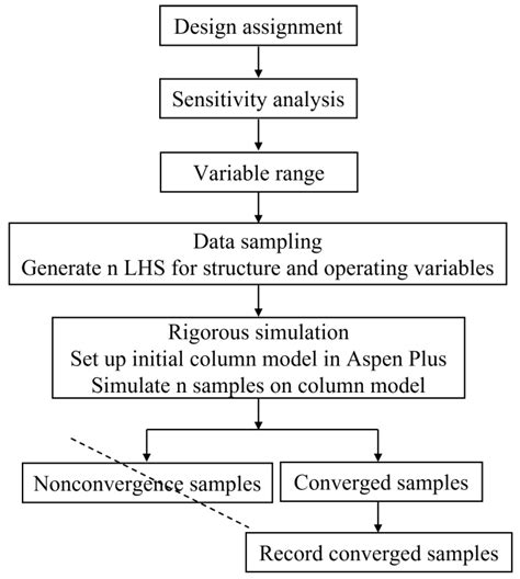 Intelligent Optimization Design Of Distillation Columns Using Surrogate Models Based On Ga Bp